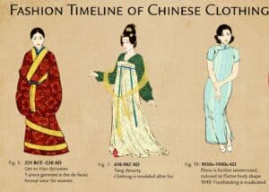 Chinese Fashion 14 Must Know Secrets For Style Lovers