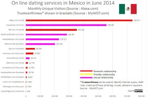 Dating In Mexico: 8 Cultural Dating Insights