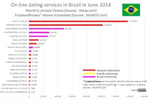 Dating In Brazil: 8 Key Ways To Understand Culture And Connect